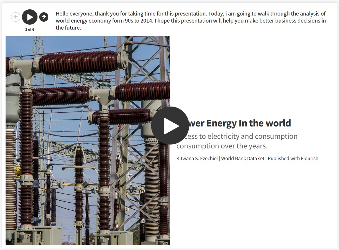 Kitwana Sh. Ezechiel | Portfolio